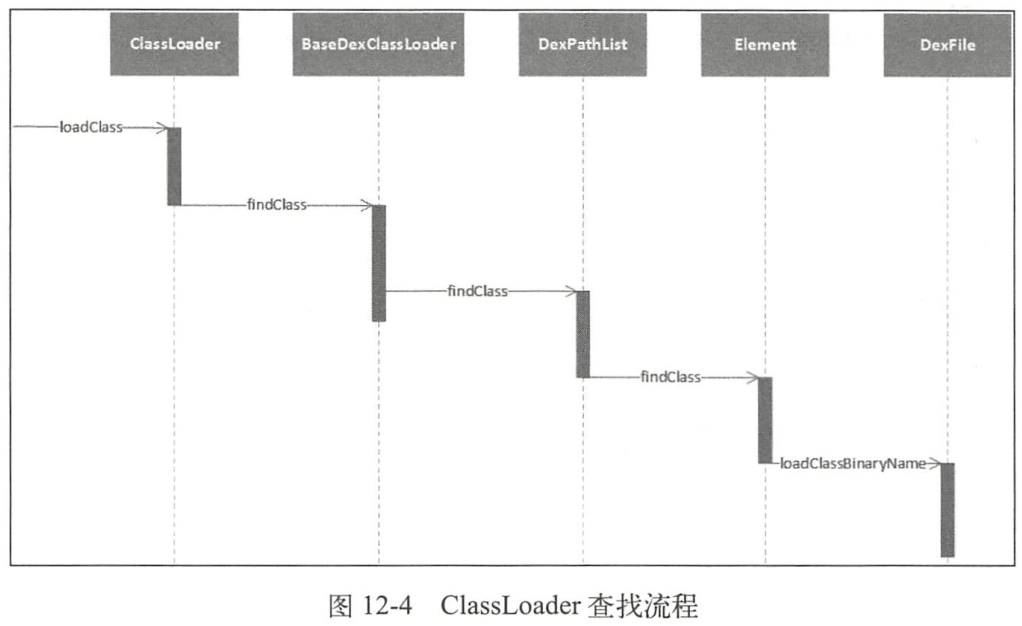 第12章：理解ClassLoader | glassx的小黑屋